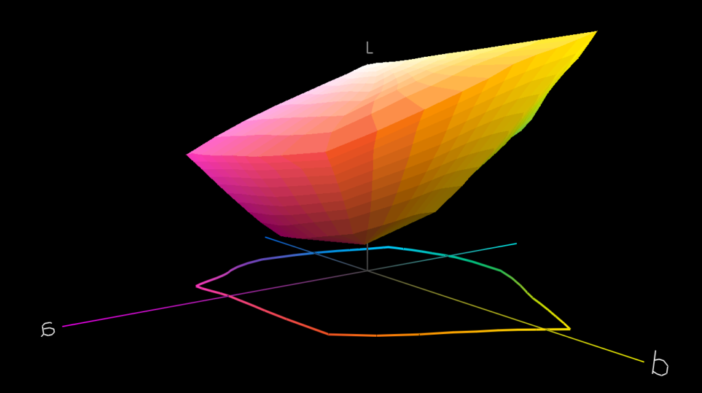 Printer Profiles A Deep Dive Colorbase
