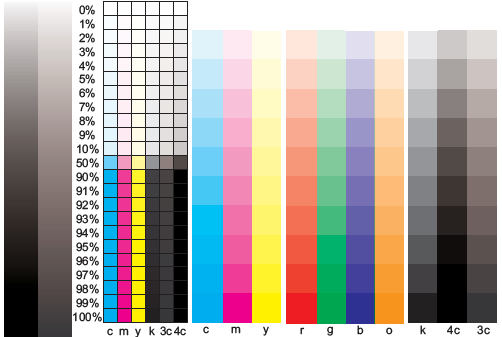 Printer Profiles – A Deep Dive – colorbase.com