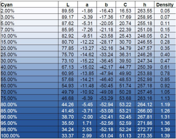 Set Ink Restrictions Like A Pro – colorbase.com