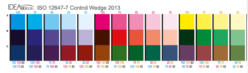 The Importance of a Custom Test Image for Color Verification ...