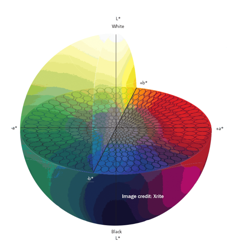 Dissecting Delta E and the Mathematical Difference Between Colors ...